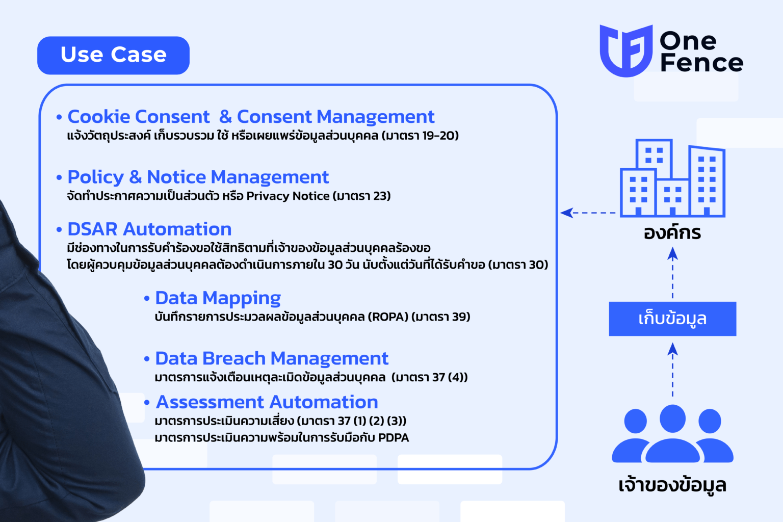 OneFence: Security & Privacy Combined